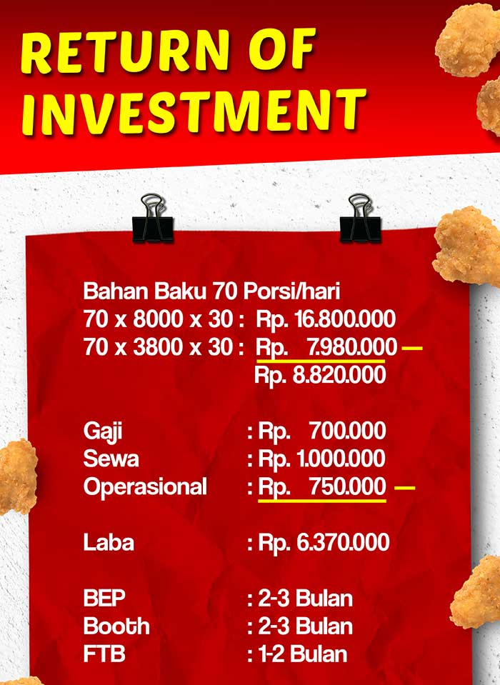 Franchise Chicken Popop