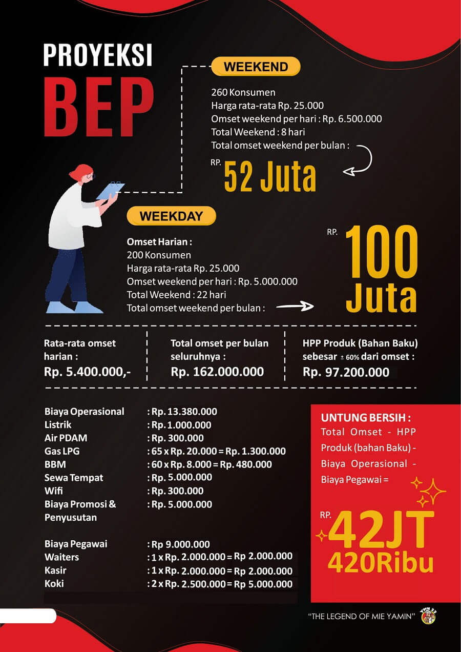 Mie YMN 33 - Franchise Mie Yamin